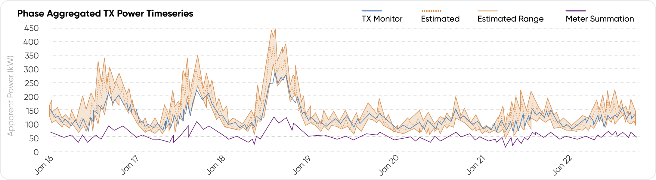 GRIDSIGHT’S INSIGHTS Q1 & Q2 2023 | Network Capacity - Blog - GRIDSIGHT - Future-proof your grid ...
